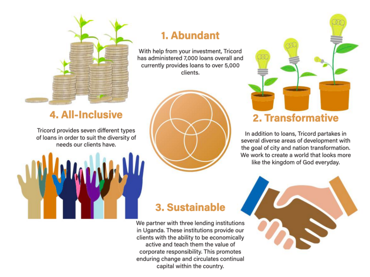 What is Microfinance? (And How it Can Help Break the Poverty Cycle ...