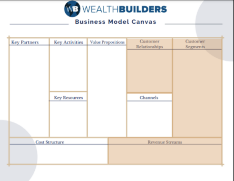 Customer Segments, Revenue Streams, and Customer Relationships: The ...